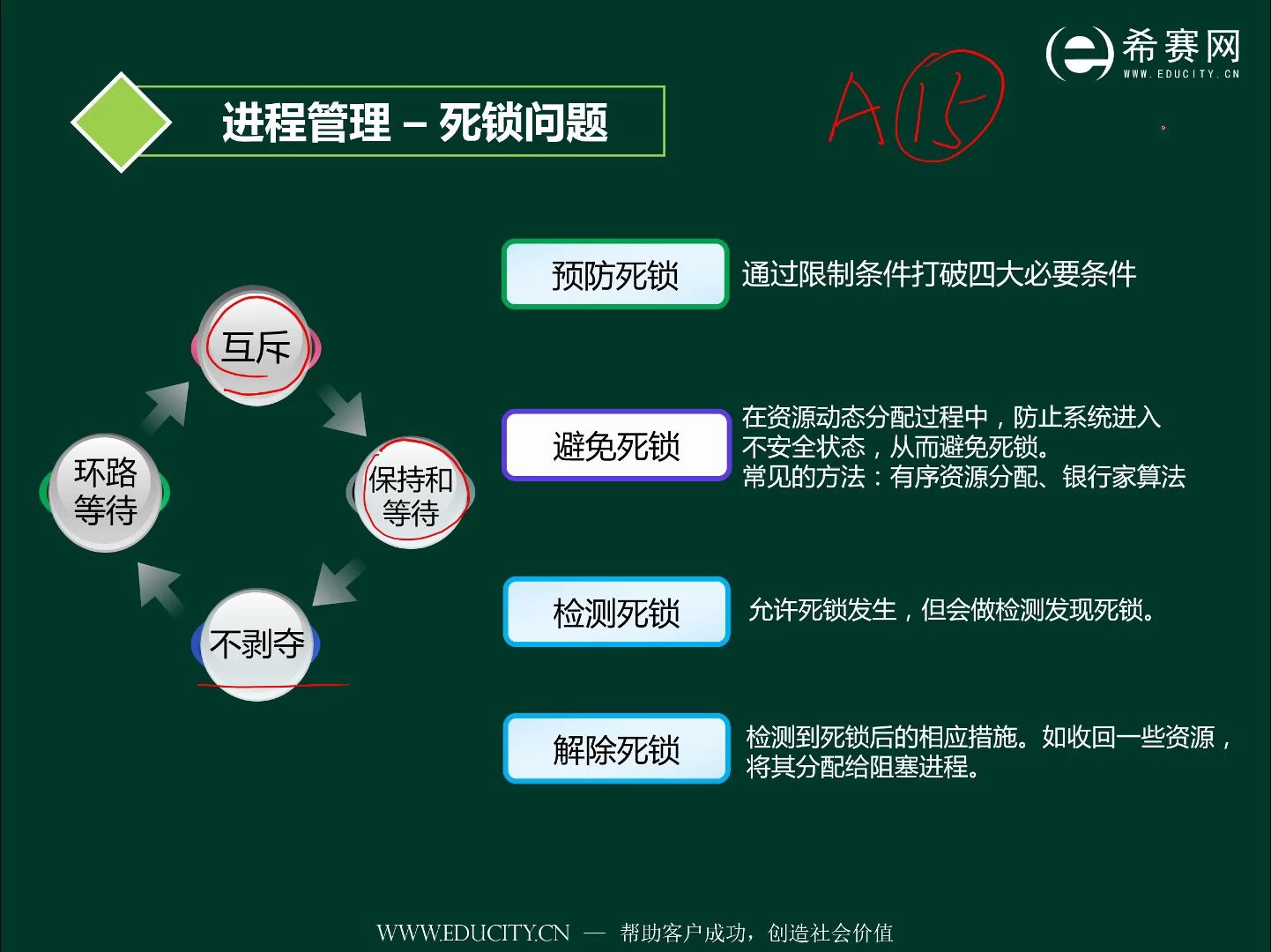考研操作系统精讲(408)-1.17进程调度(死锁的应对)