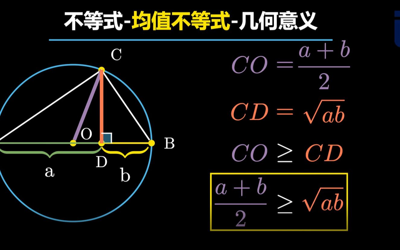 高中数学(直观、简单、视频动画)