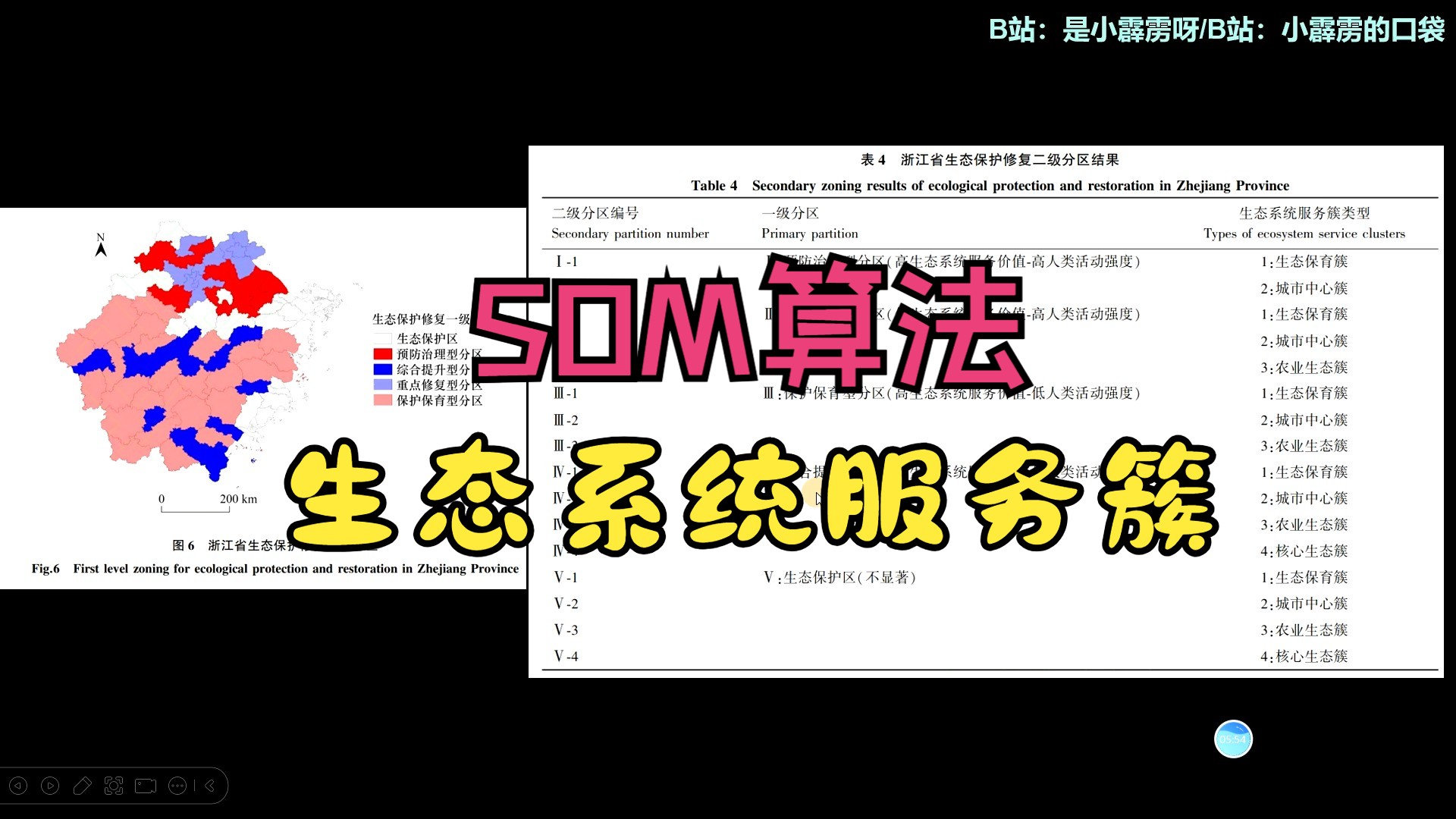 基于R语言自组织映射SOM算法生态系统服务簇的识别(二)