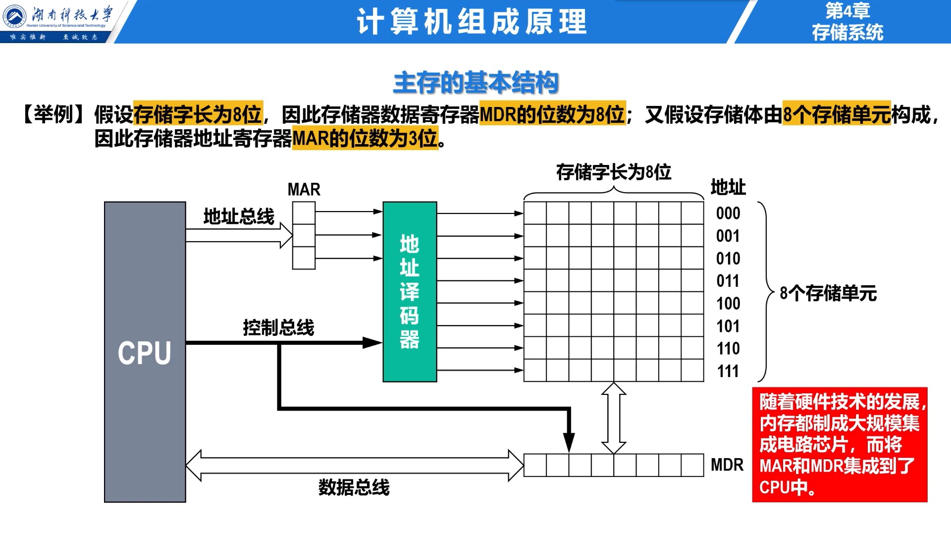 4-1-4 存储器概述 —— 用于地址译码的译码结构(无字幕版)