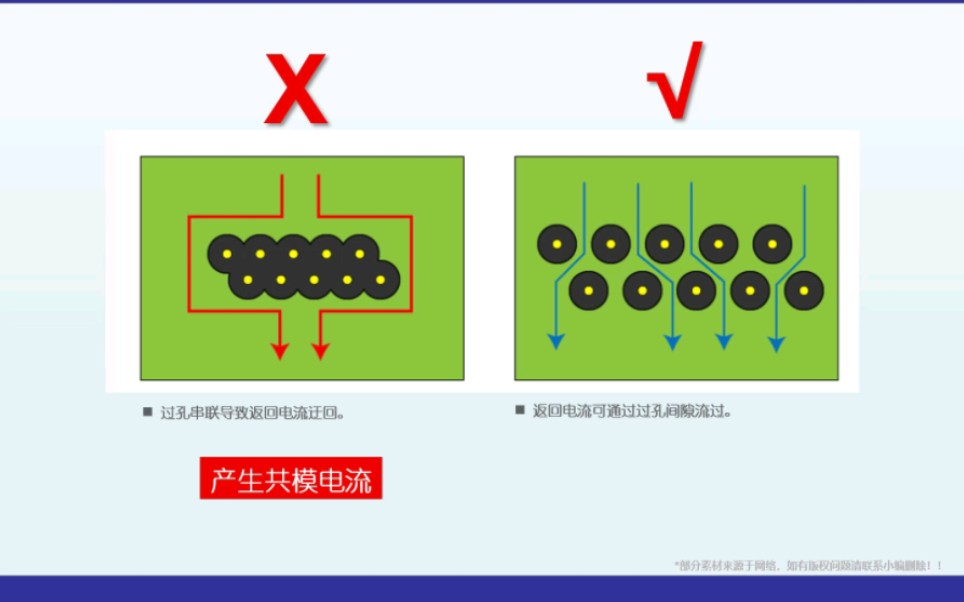 PCB地设计注意事项