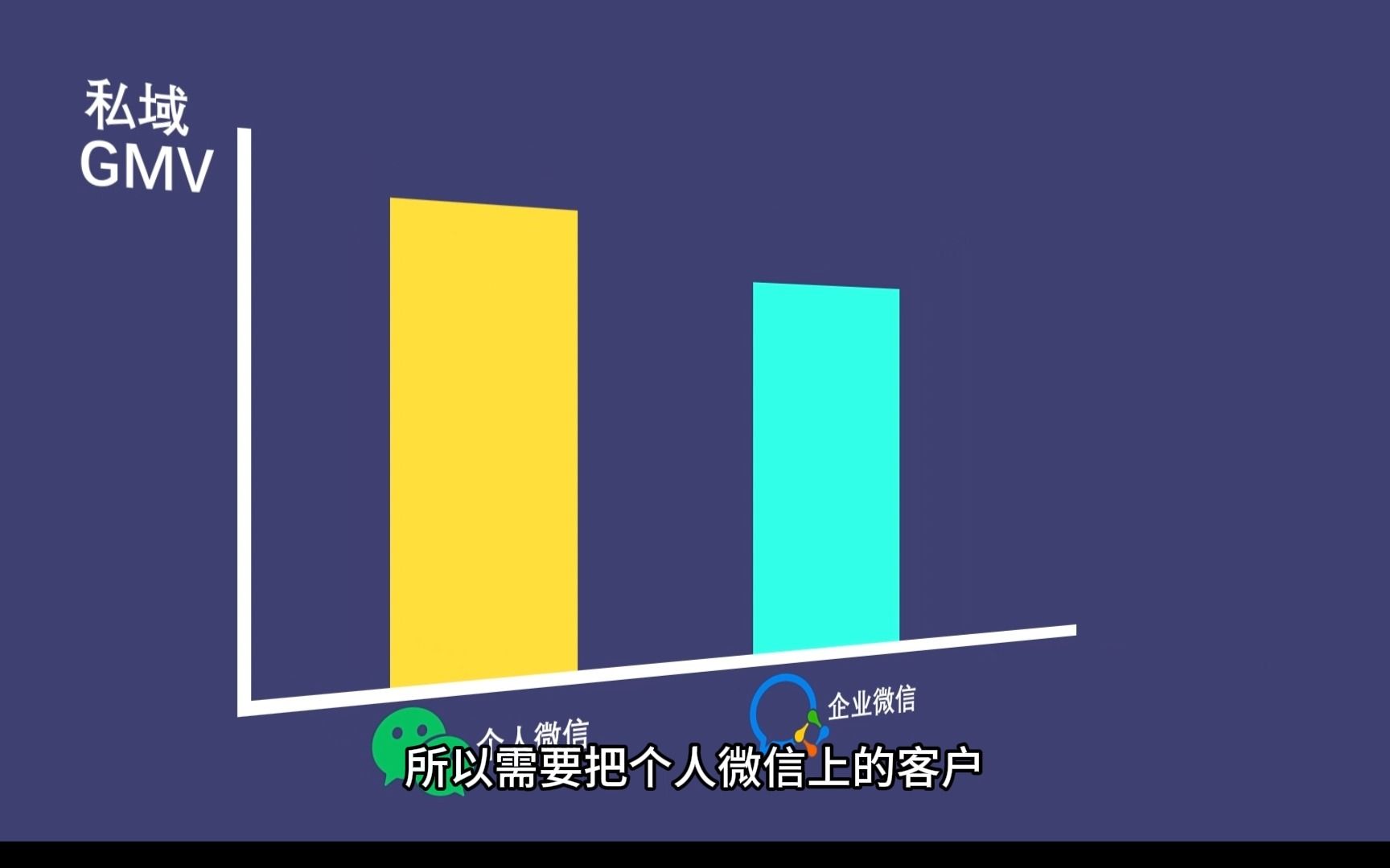 如何使用工具批量转移个人微信中的好友到企业微信。