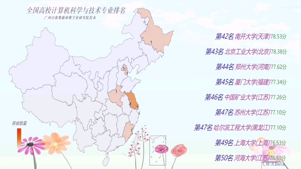 全国高校计算机科学与技术专业排名,互联网it,程序员必备