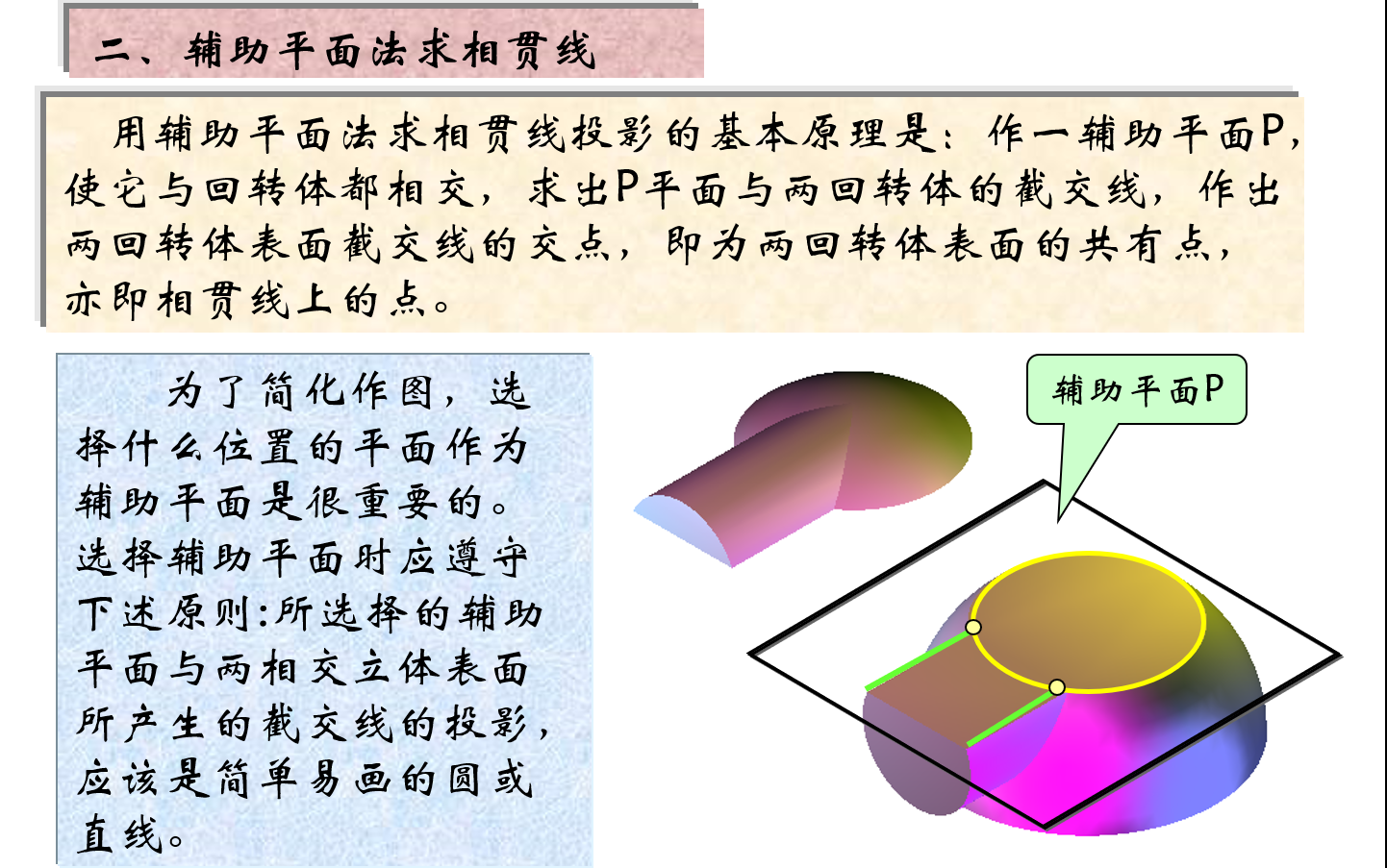 8.5 辅助平面法求曲面立体表面相交