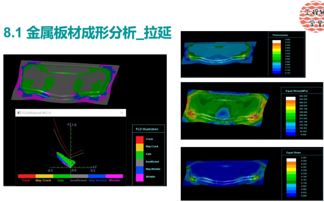 ...板材成形分析_拉延 NX Forming 类似Autoform或者FTI forming suite