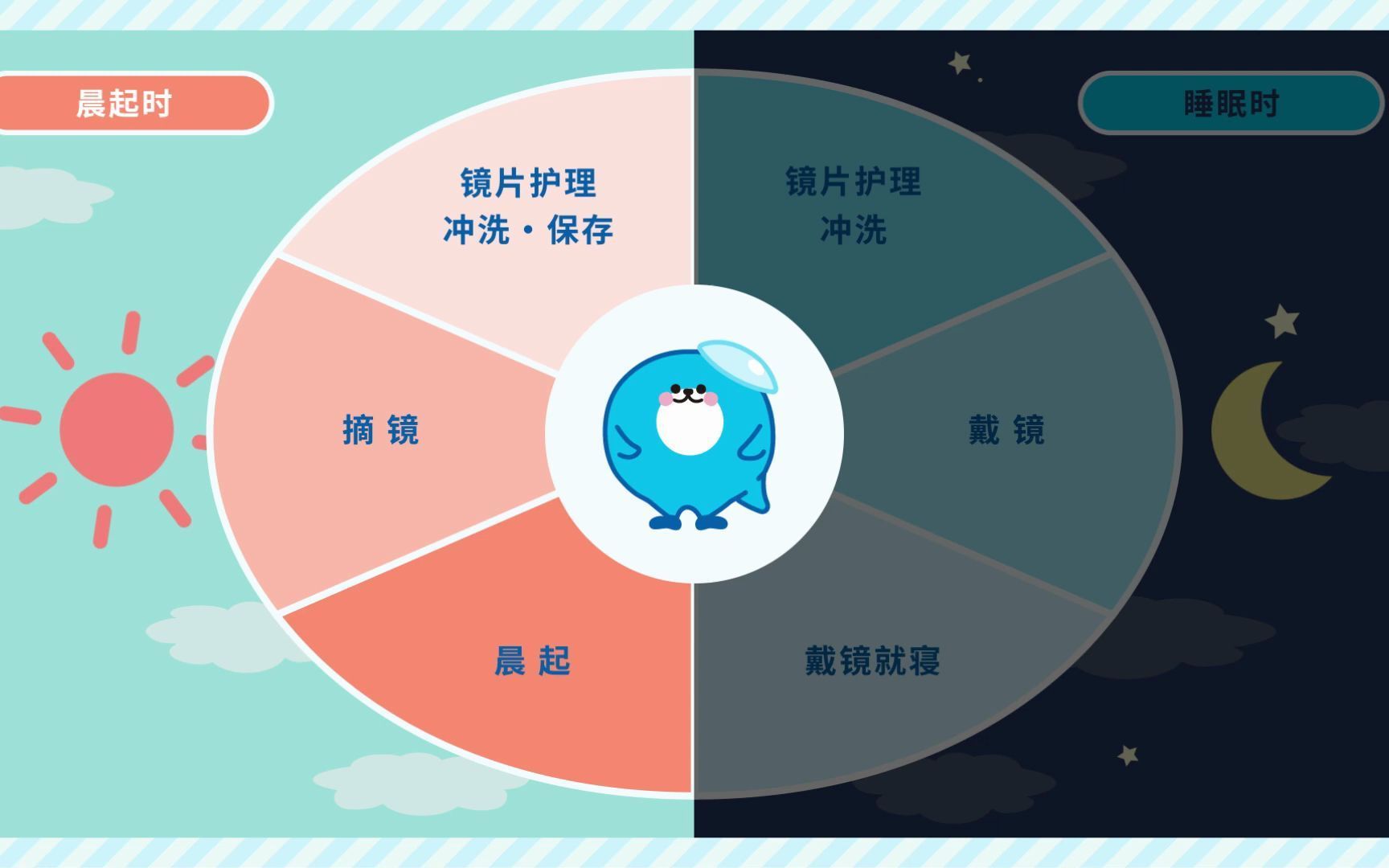 阿迩发角膜塑形镜的带镜,摘镜,护理,使用方法,官方视频说明