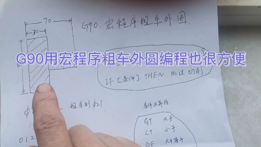 G90用宏程序粗车外圆编程也很方便