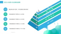 第二讲 位次分数换算