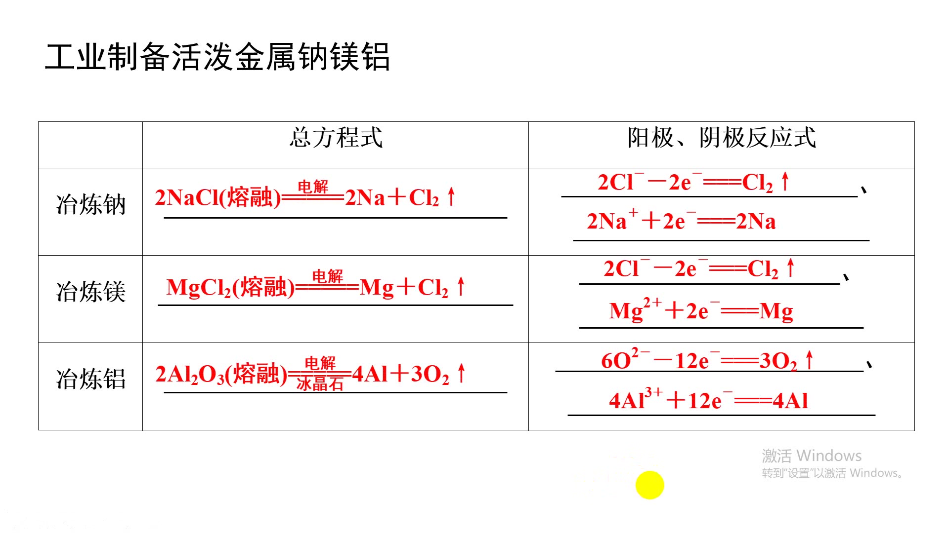 二轮复习——电解原理2
