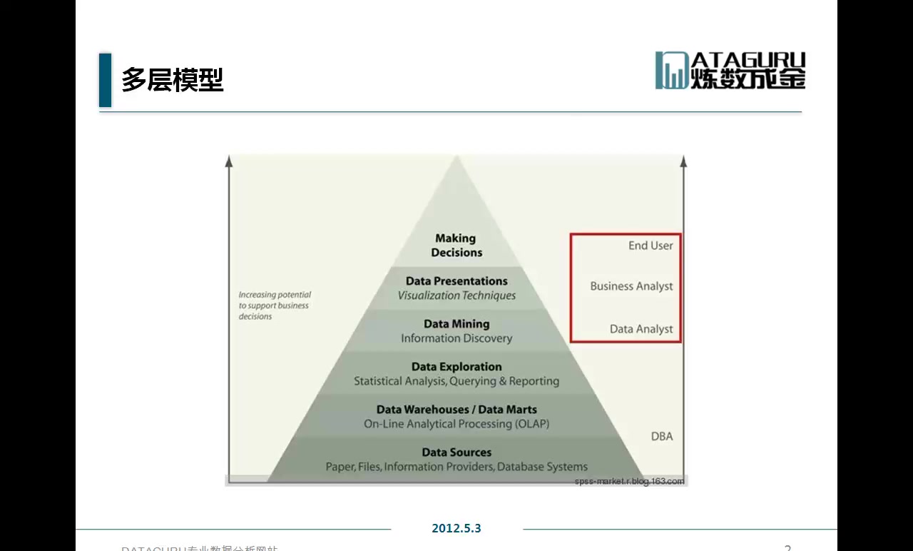 数据分析与R语言视频教程