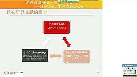 完善您的知识拼图:BkCI(图书引文索引)在科研中的价值与应用