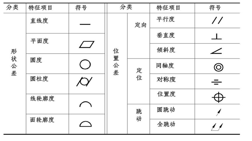 各个形位公差所代表的含义你都清楚了吗?