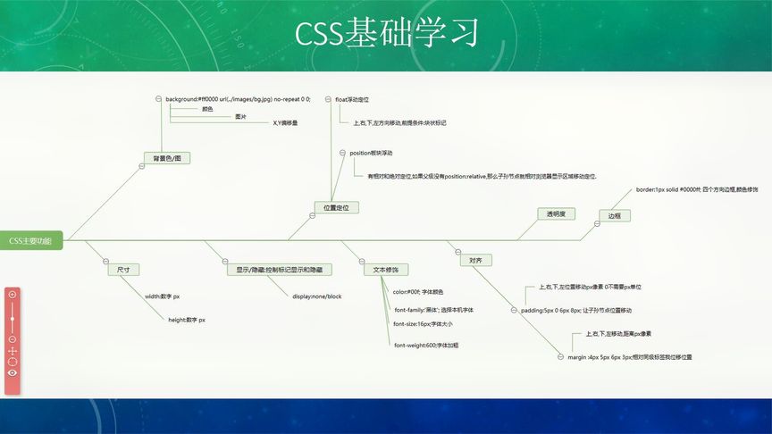 零基础学习前端技术之CSS基础知识