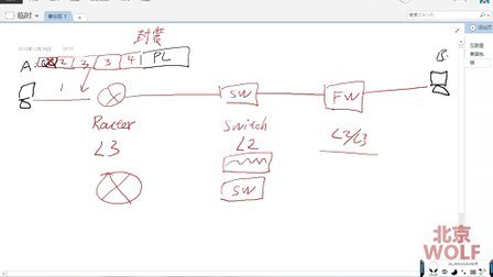 CCNA OSI七层模型 E01 @CCIE工程师社区
