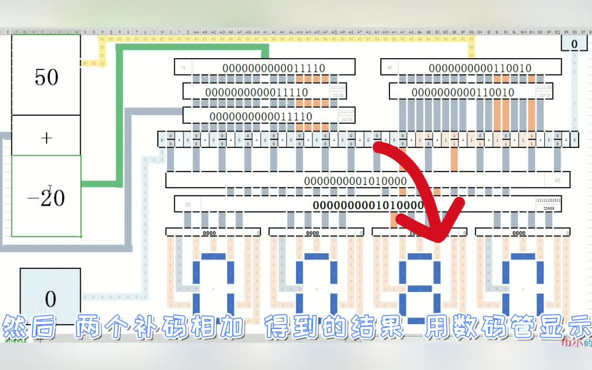 加减运算过程模拟【电子篇】