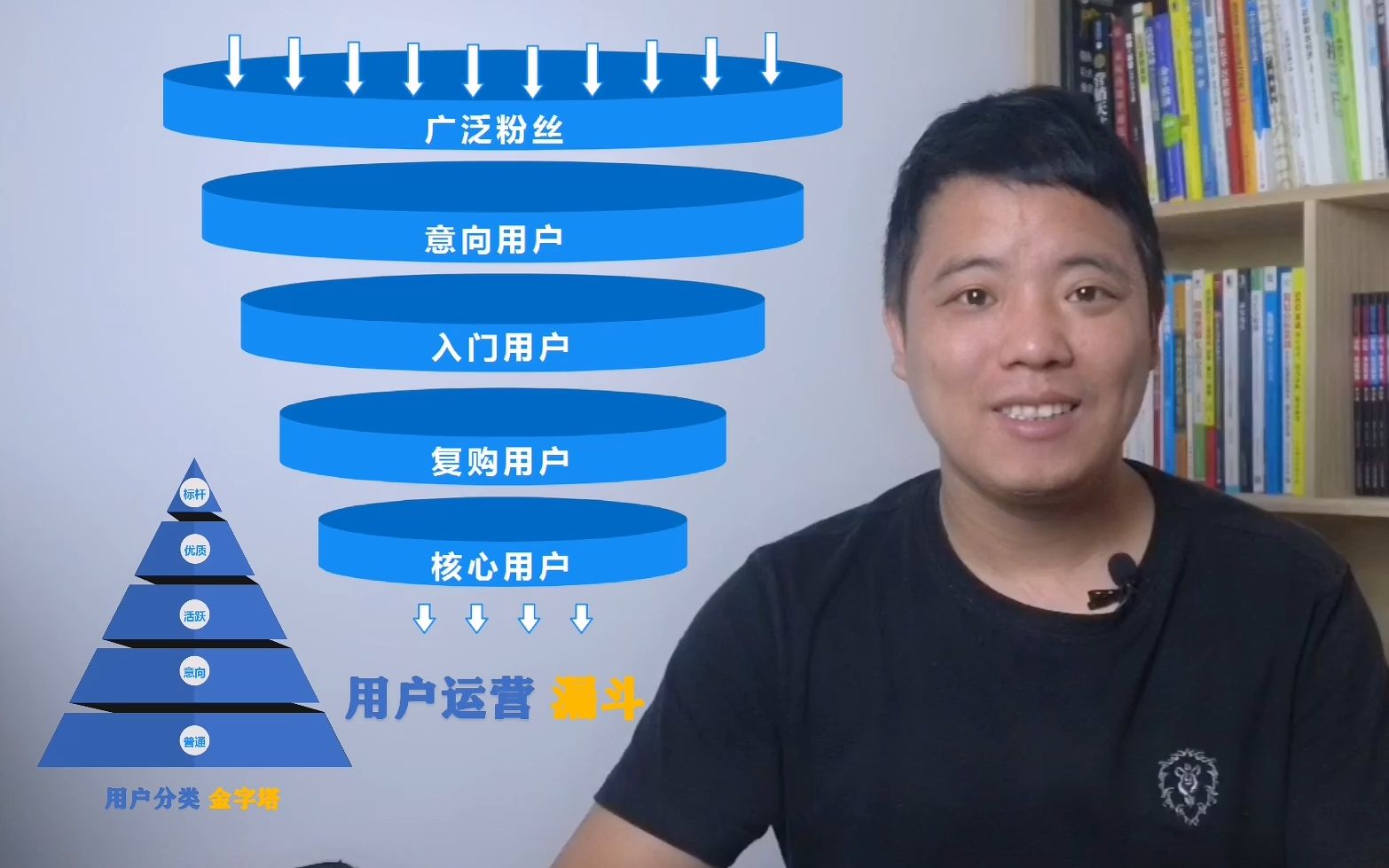 社交电商用户运营,金字塔模型和流量漏斗理论,构建出用户生态