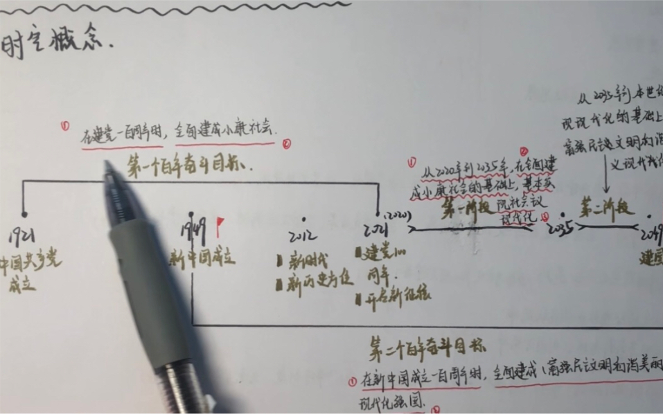 是谁还理不清第四单元的时间 政治九上单元四思维导图+懒人背书+...