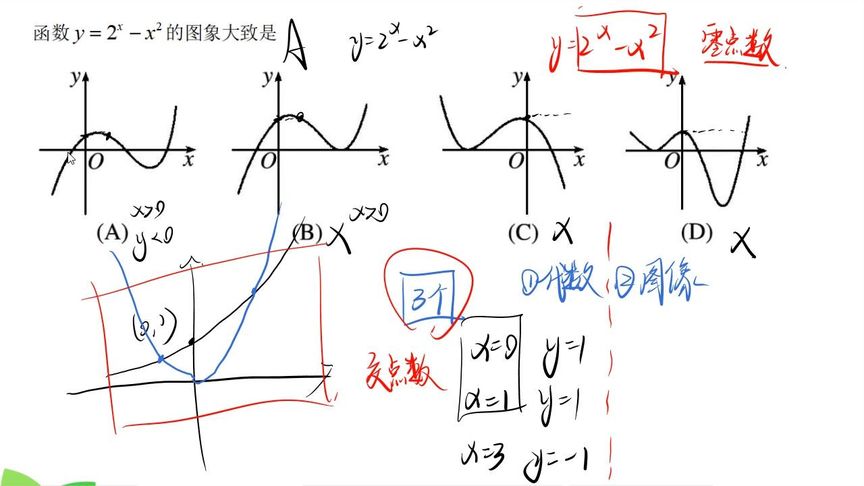 2的x次方与x²关系,通过图像来判断,会不会呢