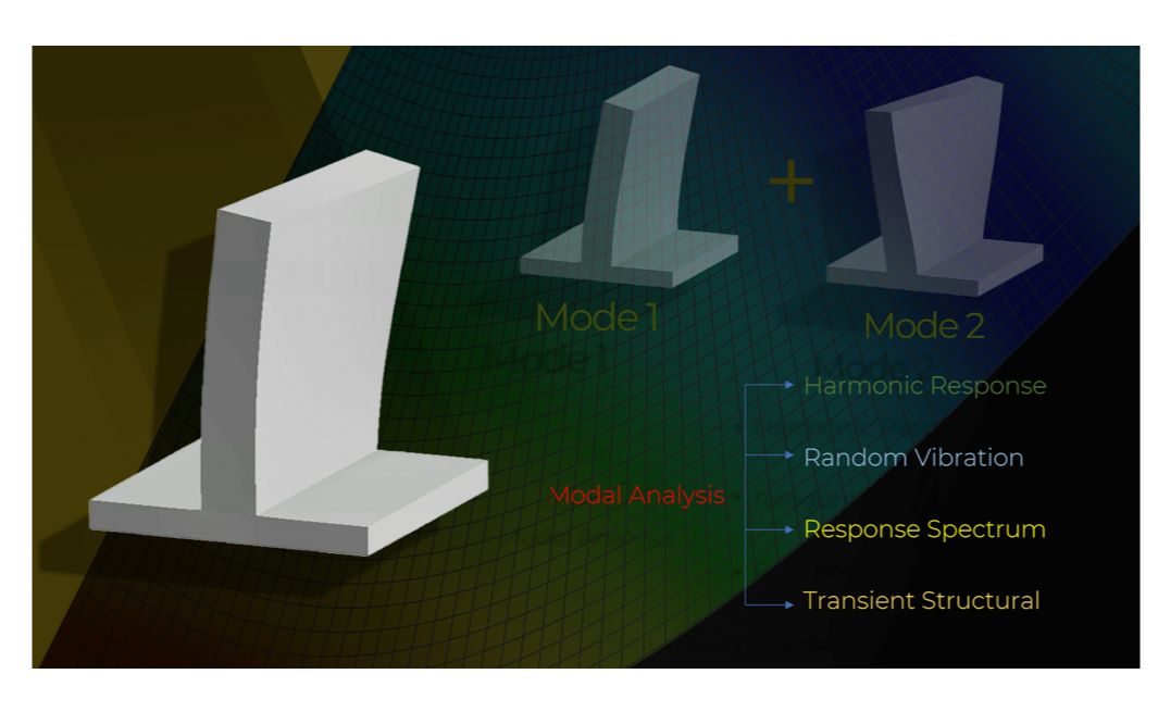 基于 Ansys Mechanical 的模态方法导论