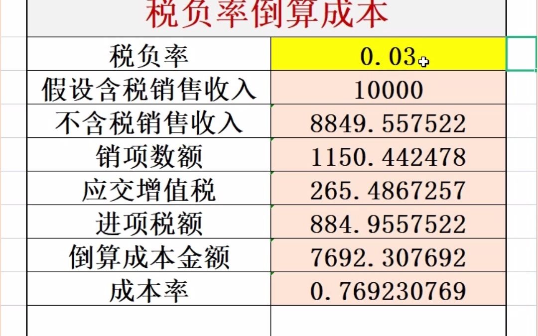 税负率倒算成本来了,再也不怕控制不好税负率了!输入税负率及含税...
