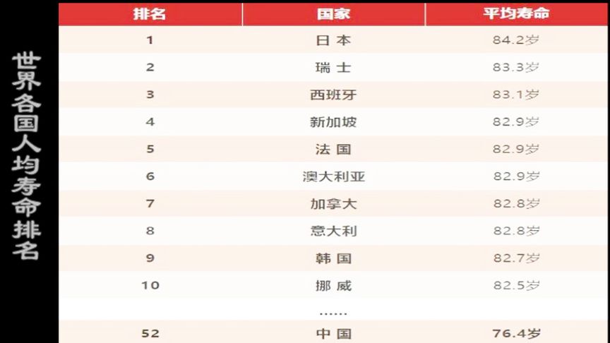 世界各国各实力排名,这和你想象的一样吗?