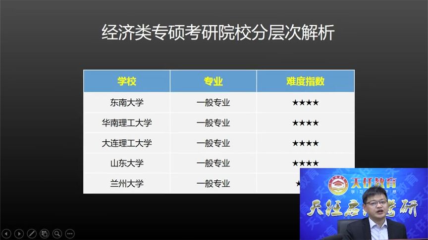 经济类专硕考研院校分析