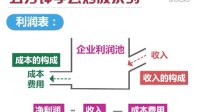 财报分析:(六)“四表一注”之利润表(一)