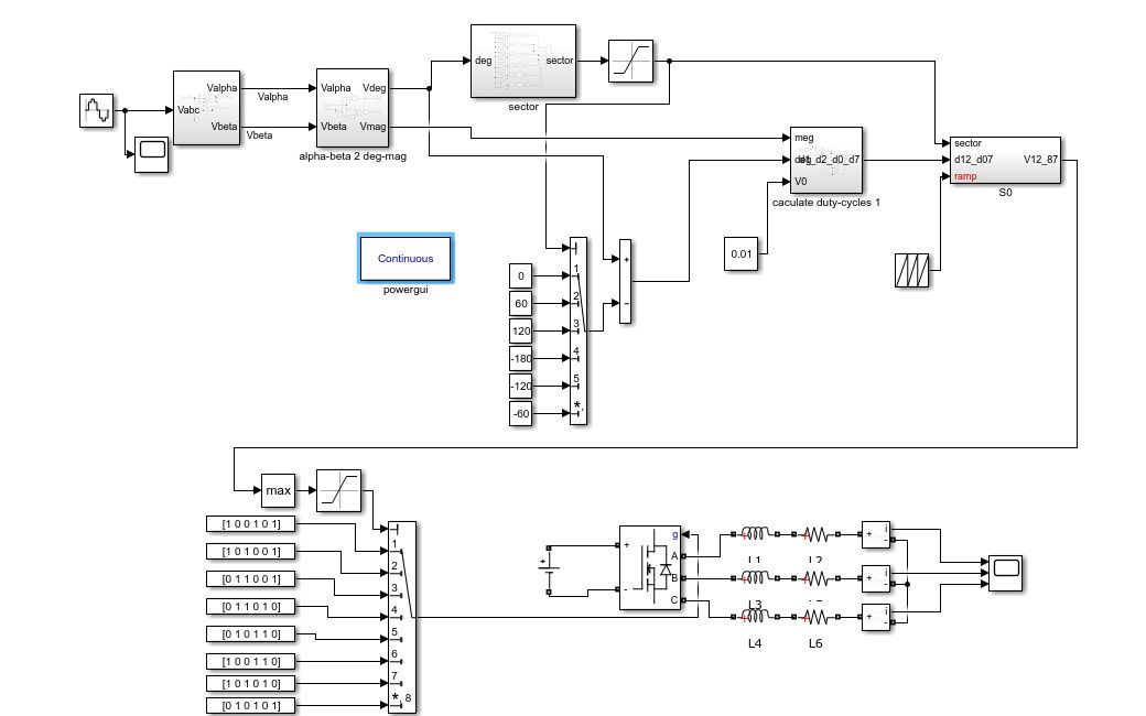 Matlab利用simulink搭建SVPWM_第一部分