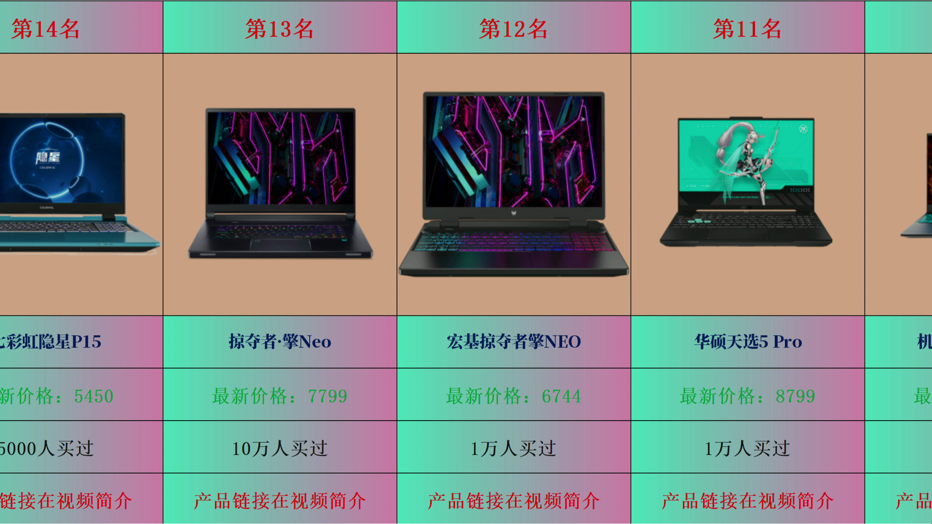 2024年游戏笔记本热销排名前25名曝光,这些游戏本销量很不错,大抵...