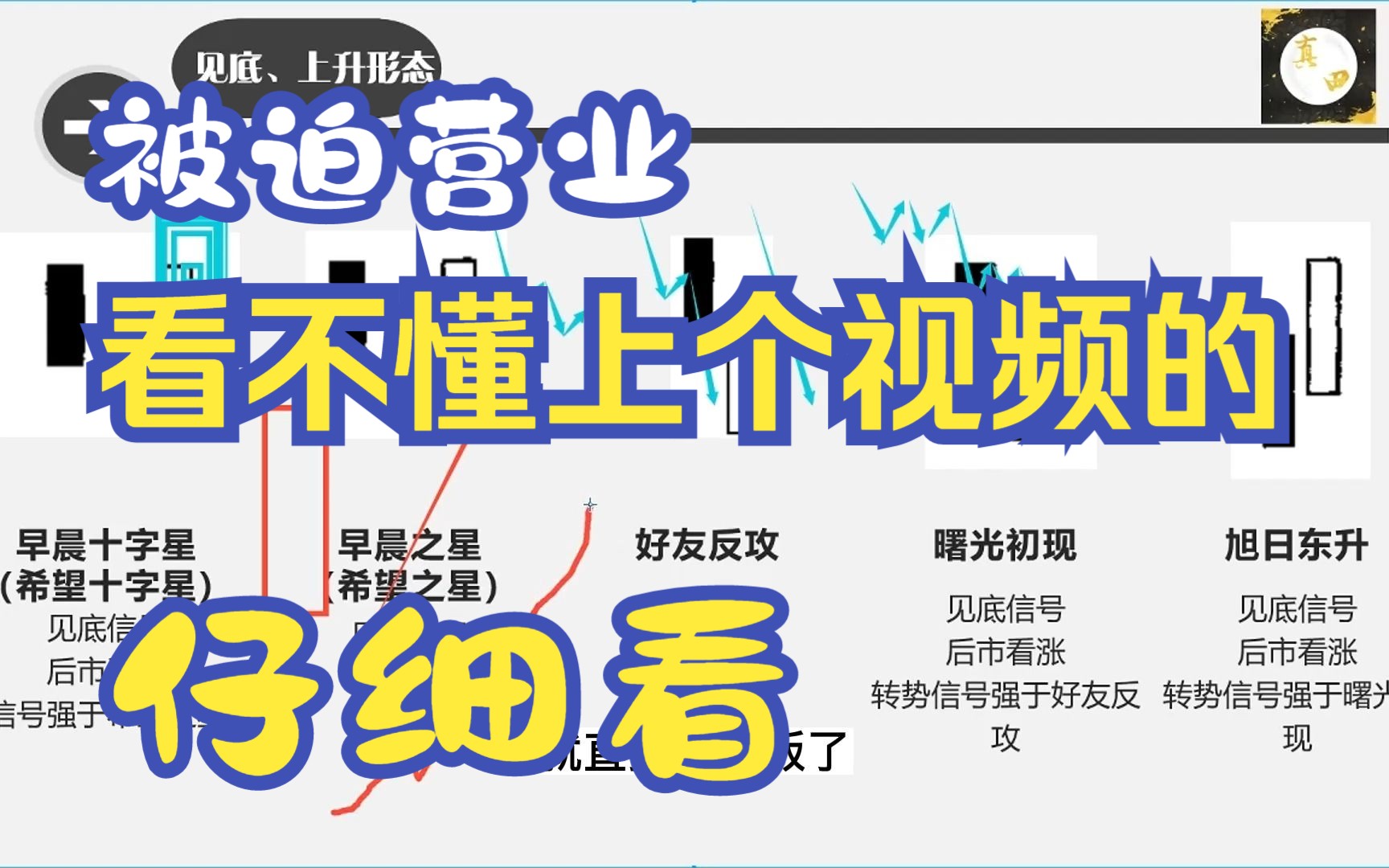 缠论详解经典K线理论