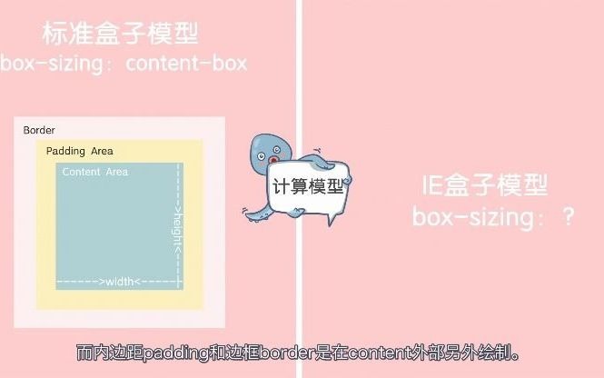 资料保存盒子模型