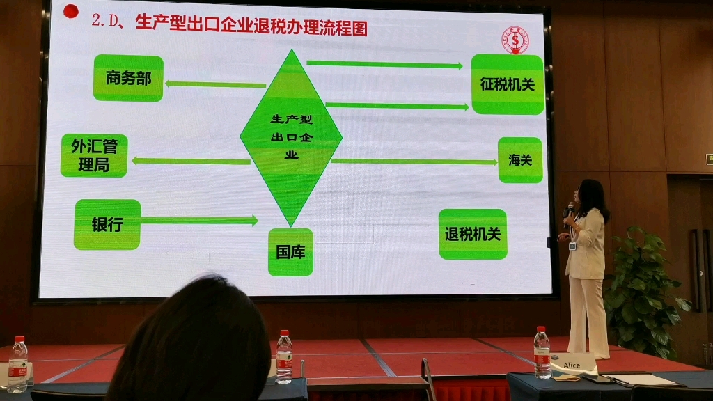 生产型出口企业退税办理流程