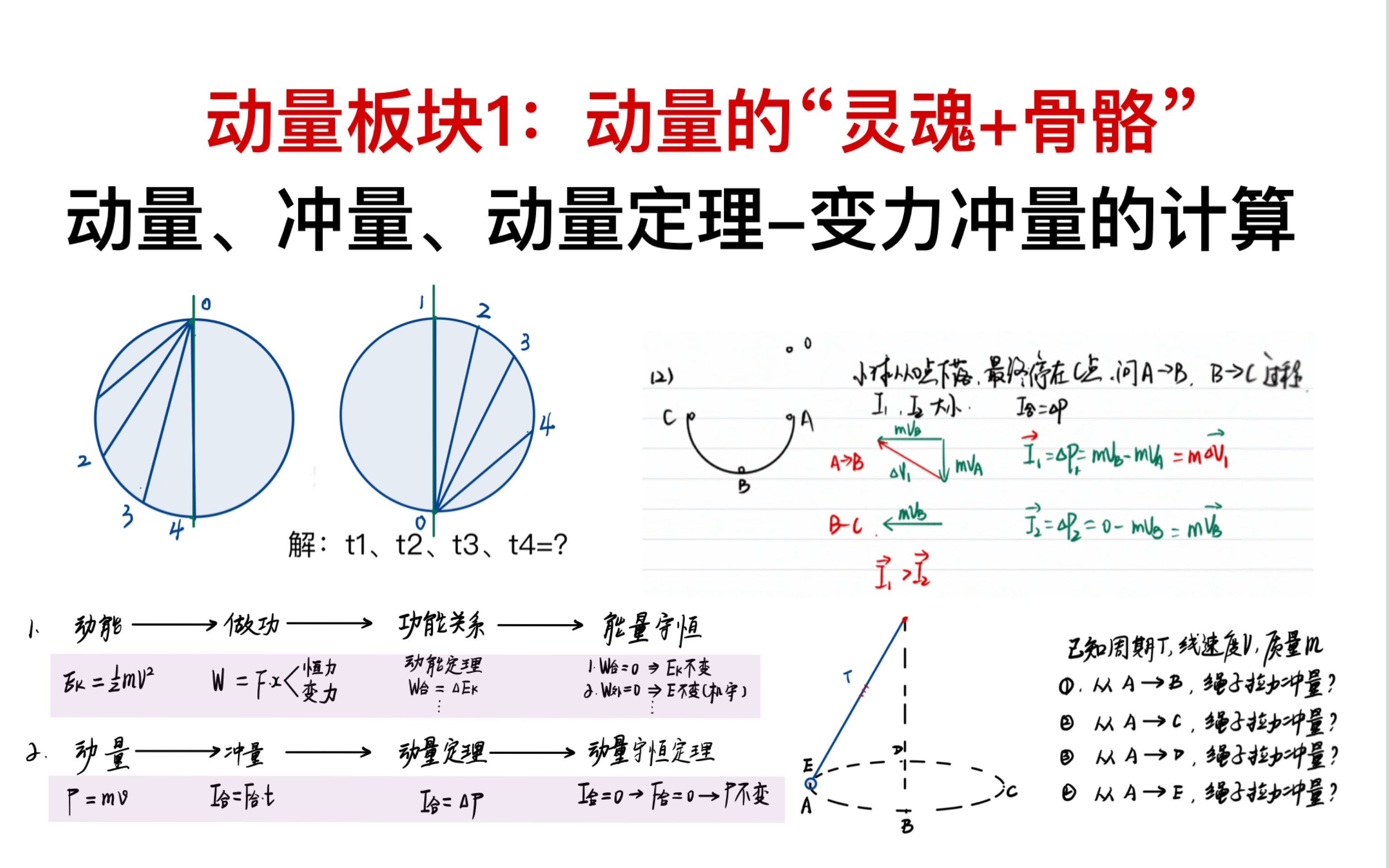动量板块1——动量的“灵魂+骨骼”:动量、冲量、动量定理、变力...