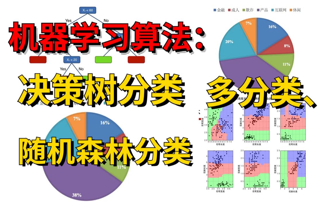 机器学习算法【多分类、决策树分类、随机森林分类】1小时学透机器...