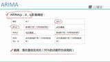 课时168建立ARIMA模型29Python时间序列分析