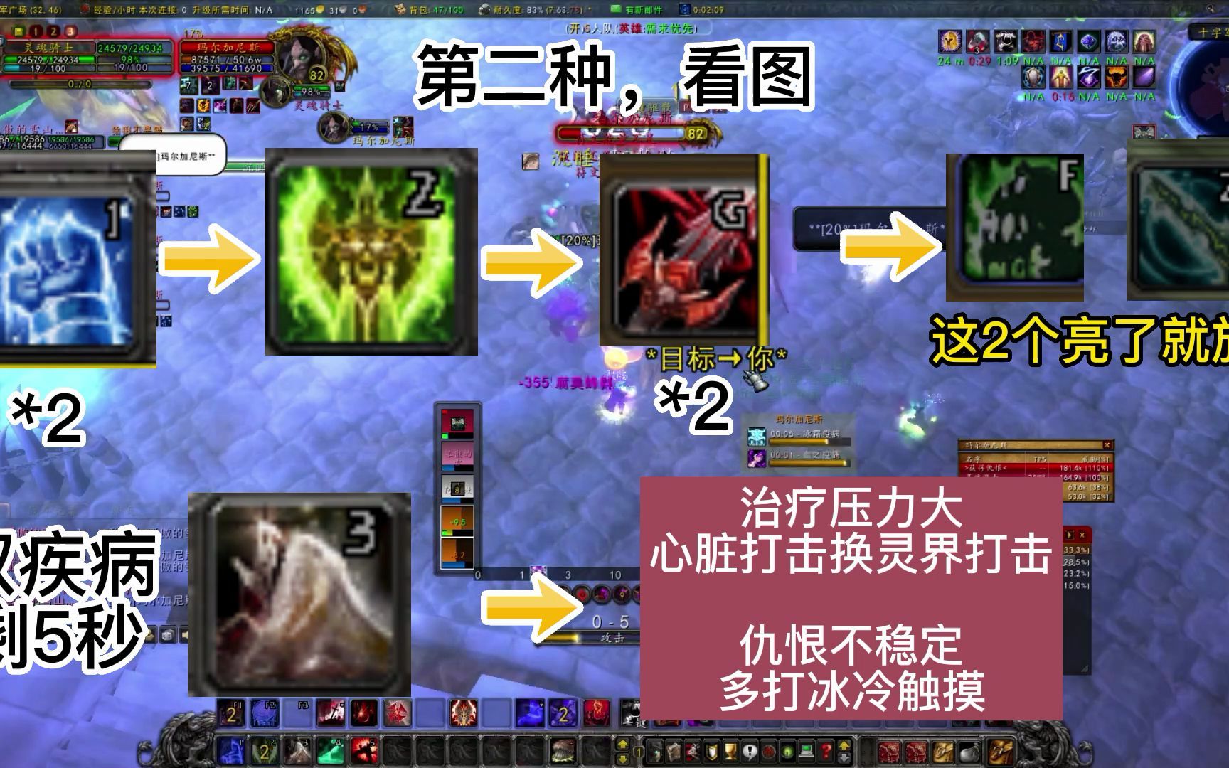 血DKT极简教学
