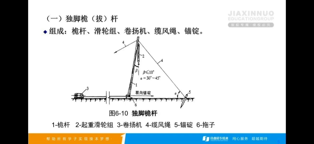 结构安装工程,桅杆式起重机,独脚拔杆(1)