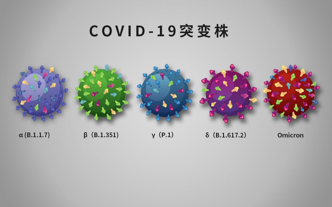 新型冠状病毒突变进展【免费赠送视频中病毒图片素材】