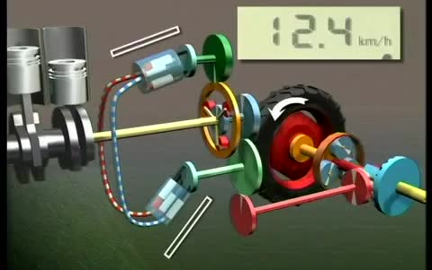 芬特液压机械无级变速器原理3 boites de vitesses à Variation continue