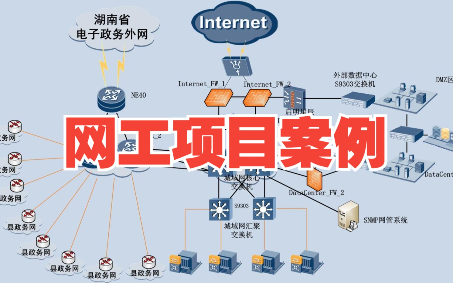 【案例分析】用1个真实项目案例分析华为网工技术