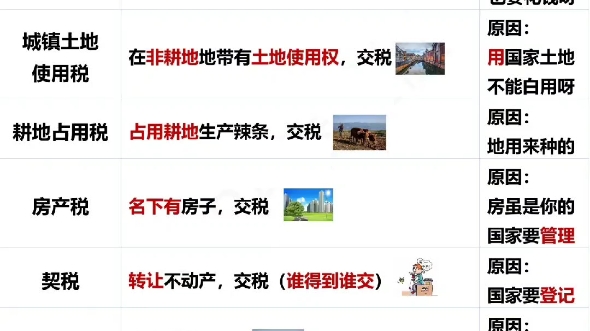 【孙一鸣税考提分课】税法基础|在甄嬛传里读懂18税种|增值税、消费...