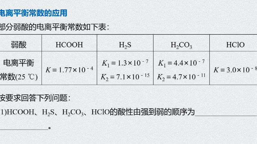电离平衡常数应用