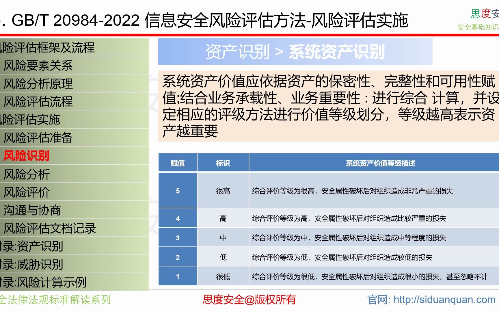 GB-T 20984-2022 信息安全风险评估方法 系统资产识别 赋值