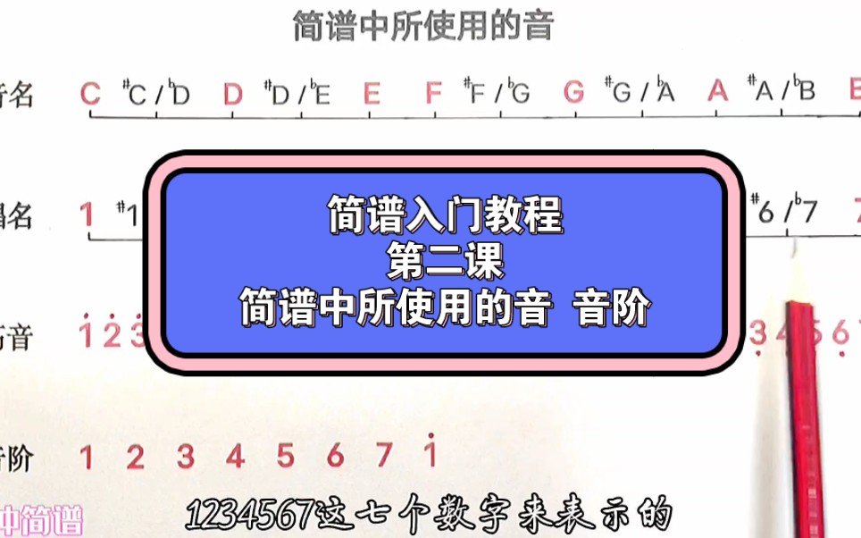 简谱入门教程 第二课 简谱中所使用的音 音阶 认识1234567这七个音