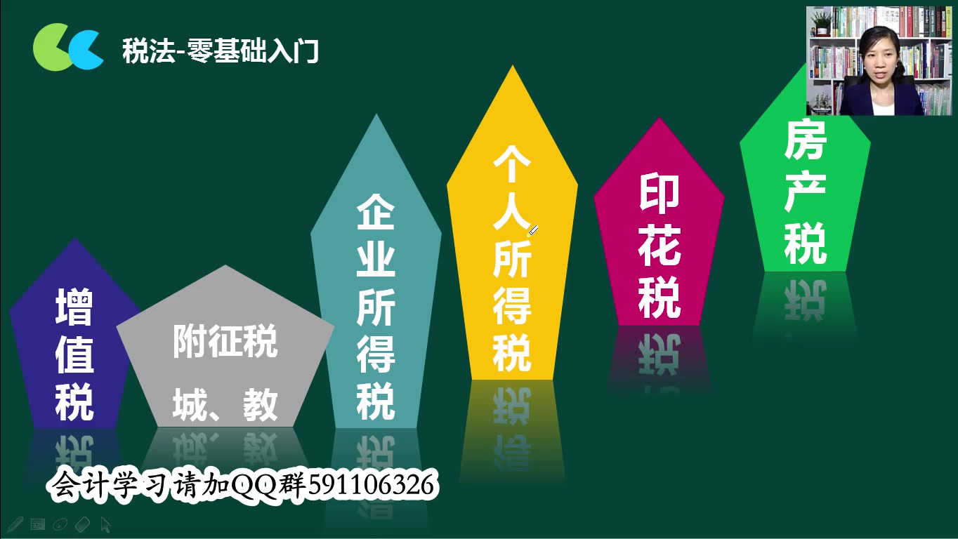 账本印花税会计分录_小规模纳税人地税印花税_印花税税务筹划