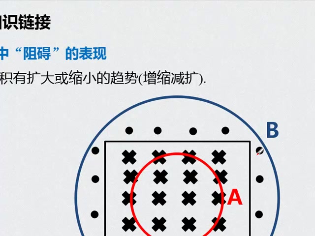 楞次定律和法拉第电磁感应定律的应用