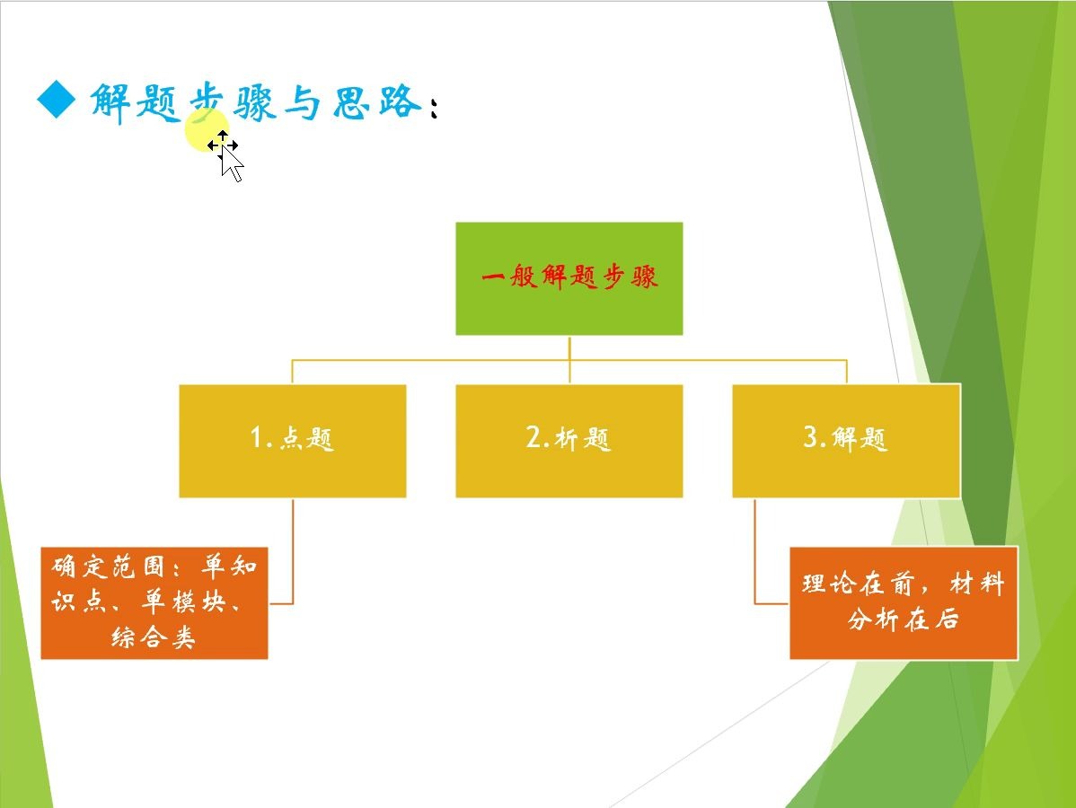 事业单位D类考试--综合能力应用3