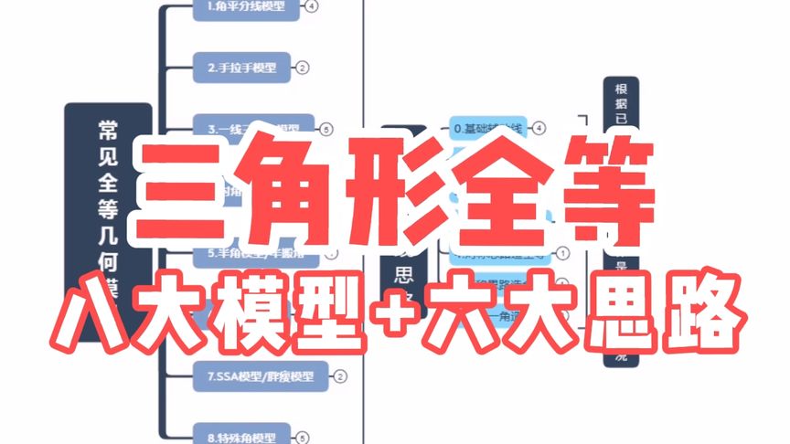 如何学好平面几何?三角形全等八大模型,辅助线作法六大思路