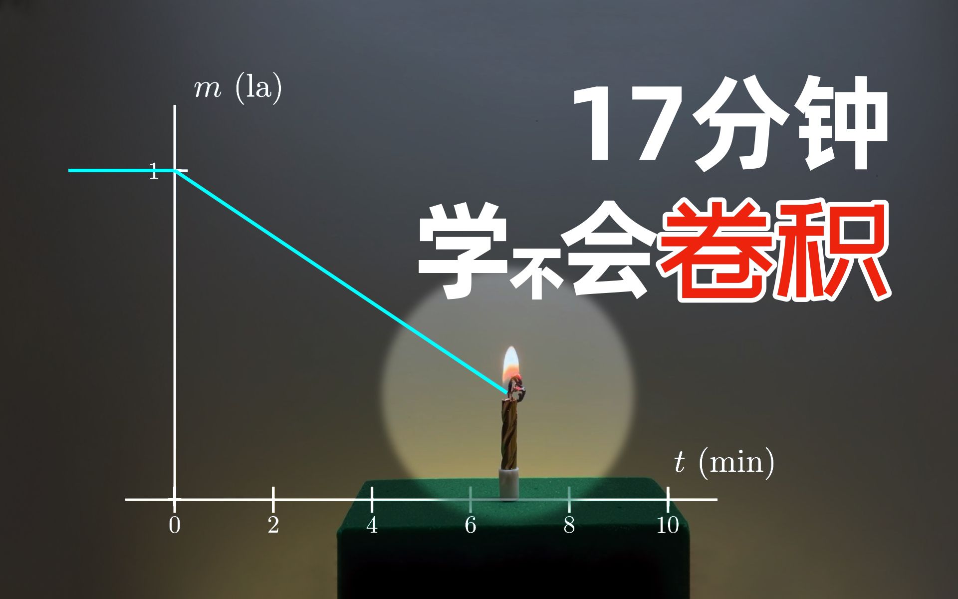 卷积究竟卷了啥?——17分钟了解什么是卷积