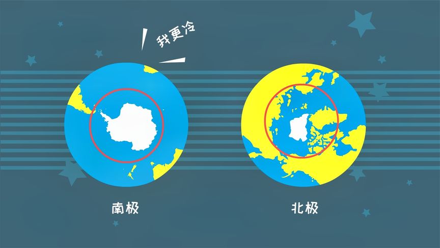 同学们,南极比北极更冷,你知道这是为什么吗?